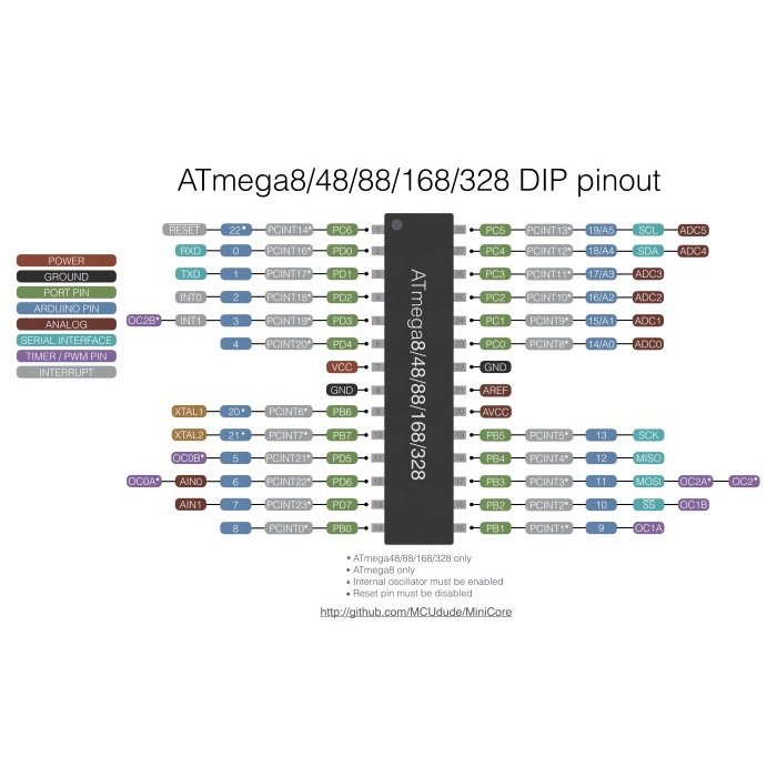 IC Atmel Atmega AT Mega 328 DIP Atmega328 Chip Bootloader Arduino Uno ...