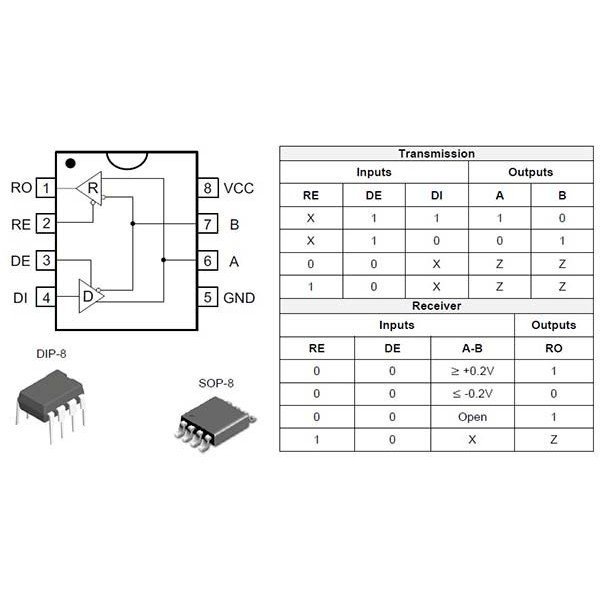 IC Driver Serial MAX485 MAX 485 DIP SMD RS485 RS 485 Level Converter ...